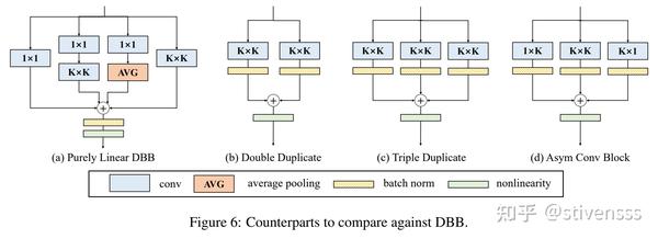 模型重参化之DBB - 知乎