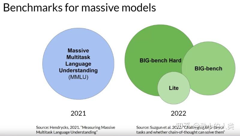 课程笔记：Generative AI with Large Language Models 具有大型语言模型的生成式人工智能(week 2 ...
