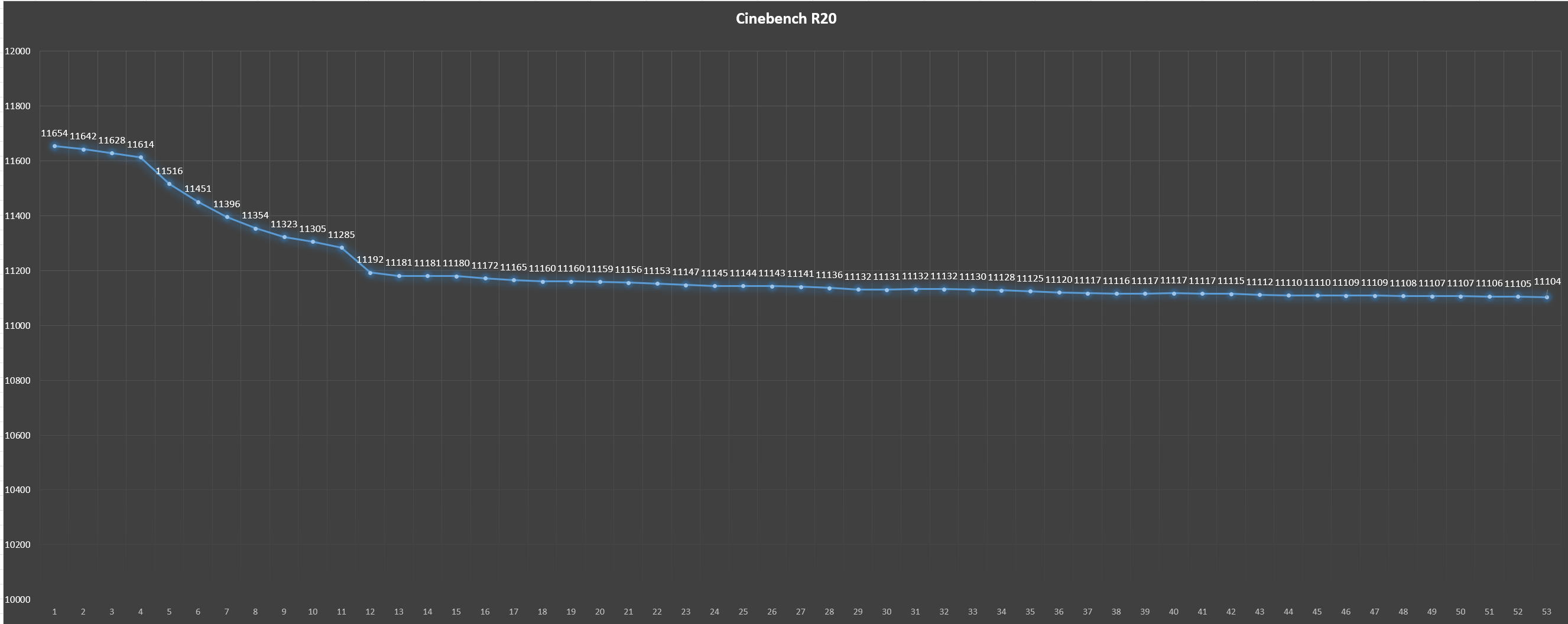 顶级生产力工具的续作——华硕ProArt创16 2023 - 知乎