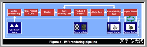 GPU渲染架构-IMR & TBR & TBDR - 知乎