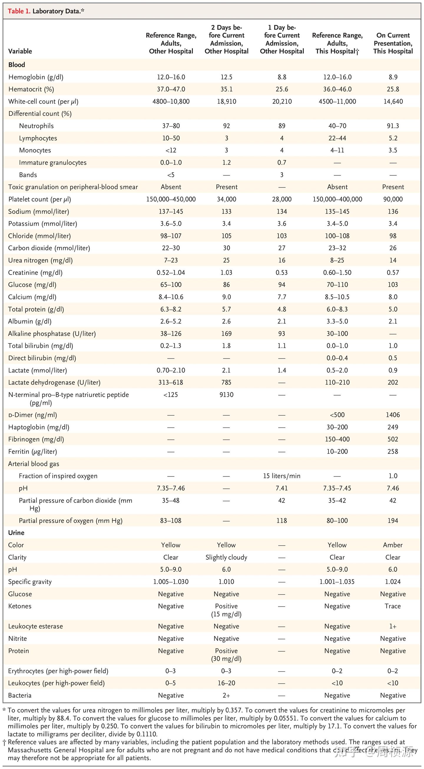 Nejm 2024 Case 38 - 知乎