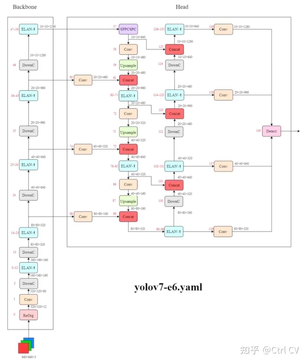 yolov7 图解 - 知乎 yolov7 图解 - 知乎