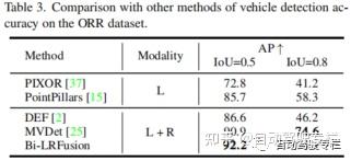Bi-LRFusion：用于三维目标检测的双向激光雷达-毫米波雷达融合 - 知乎