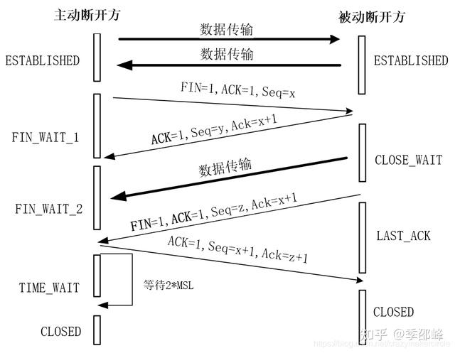 网口通讯（3）——LabVIEW平台下的TCP与UDP通讯 - 知乎