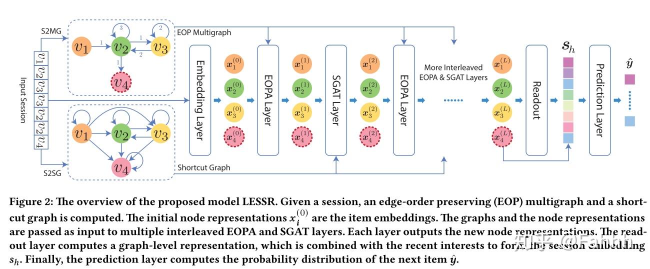 LESSR-Session-based-GNN（KDD2020） - 知乎