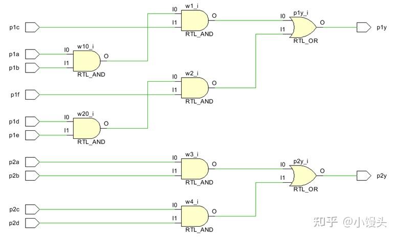 图解HDLBits-10 7458 - 知乎