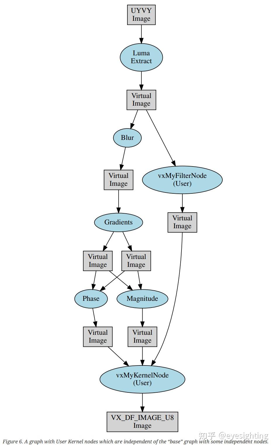 【计算框架】HPC/ML/SC/CV领域的计算框架总结 - 知乎