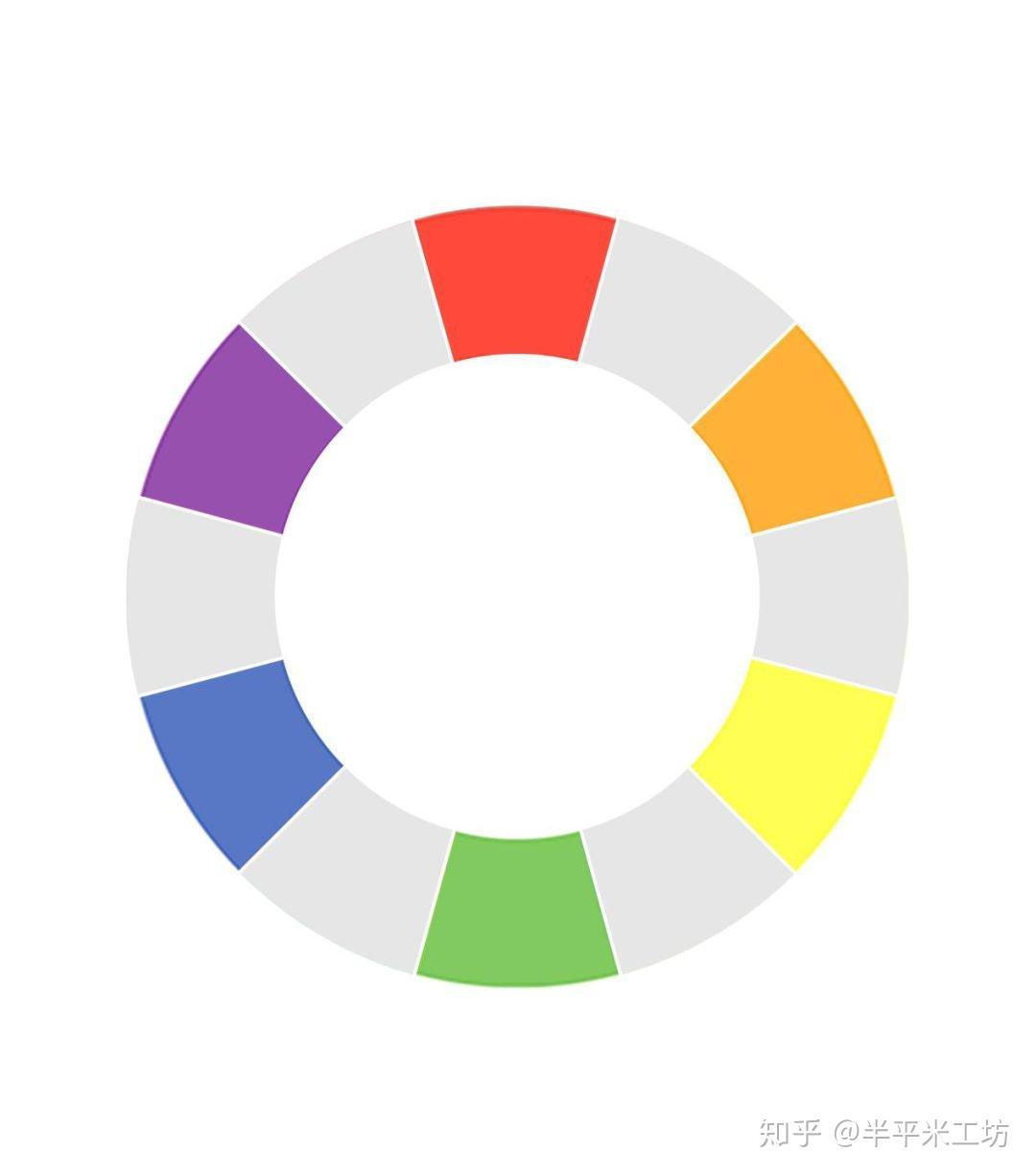 色彩教程丨色彩的对比与调和（上） - 知乎