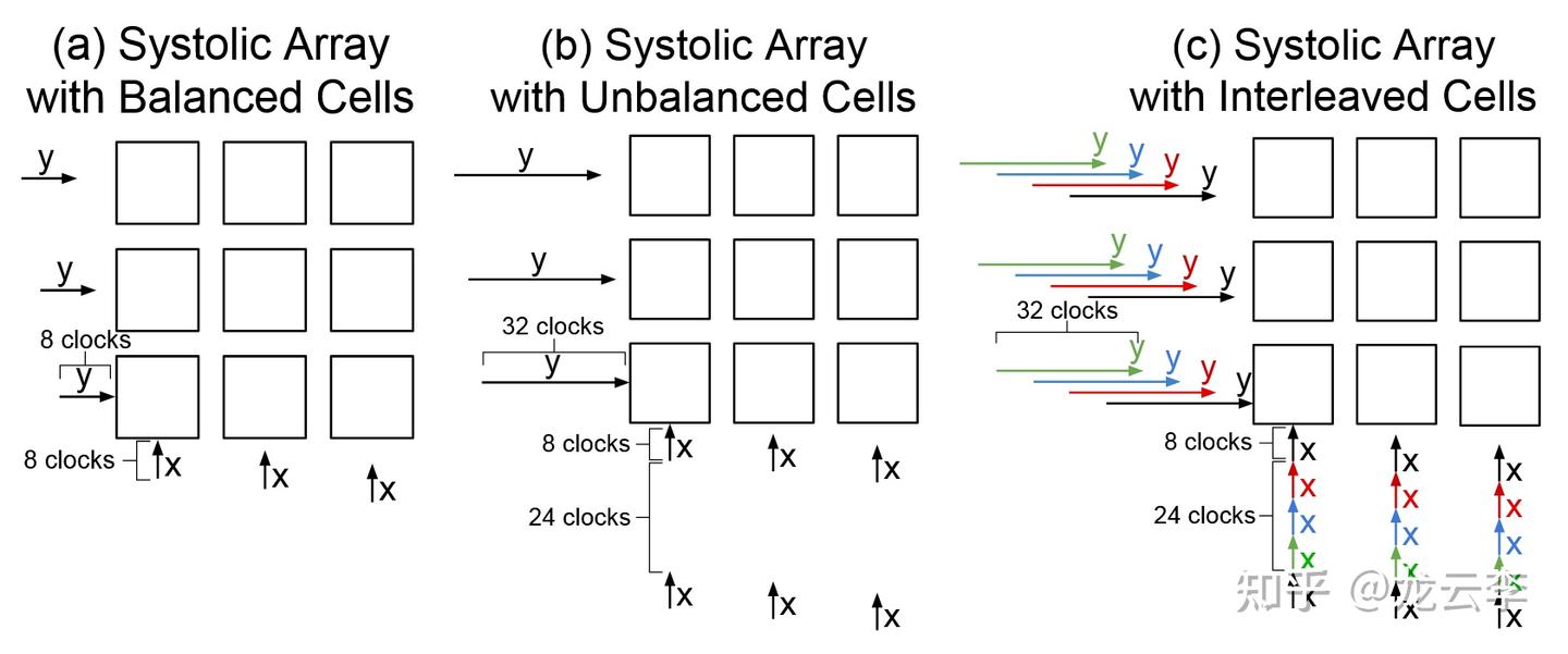 Sparse AI Accelerator(review) - 知乎
