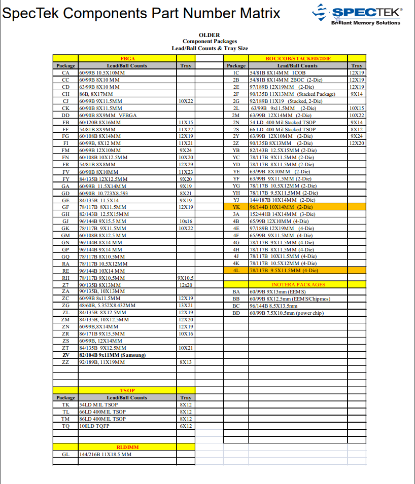 【图吧小白教程】SpecTek大S降级片DRAM颗粒等级查询 - 知乎