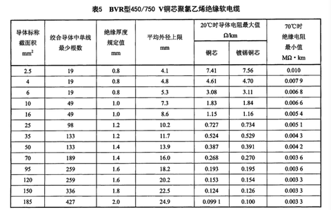 BVR是什么线？BV与BVR电线有何区别？ - 知乎