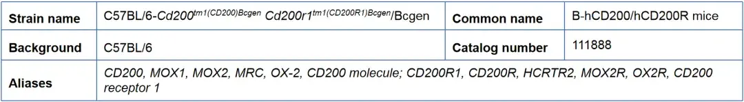 CD200/CD200R | 天然免疫调节剂，免疫治疗潜力股！ - 知乎