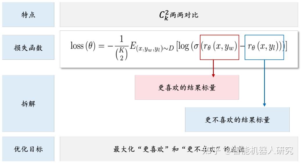 2022 GPT 发展：ChatGPT成功面世，LLM 里程碑式胜利 - 知乎
