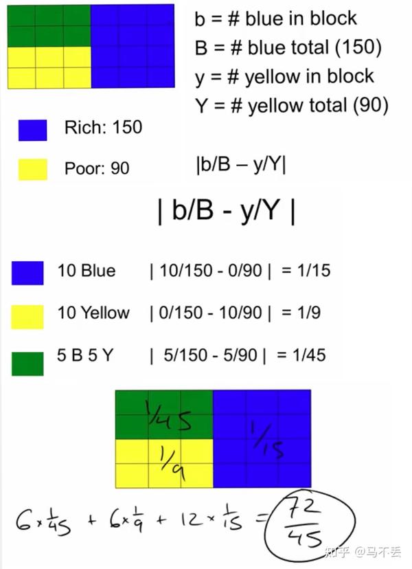 模型思维 谢林隔离模型schellings Segregation Model 知乎 