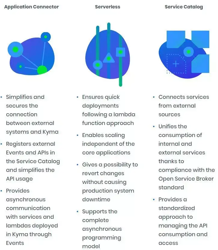 站在巨人肩膀上的牛顿：Kubernetes和SAP Kyma - 知乎