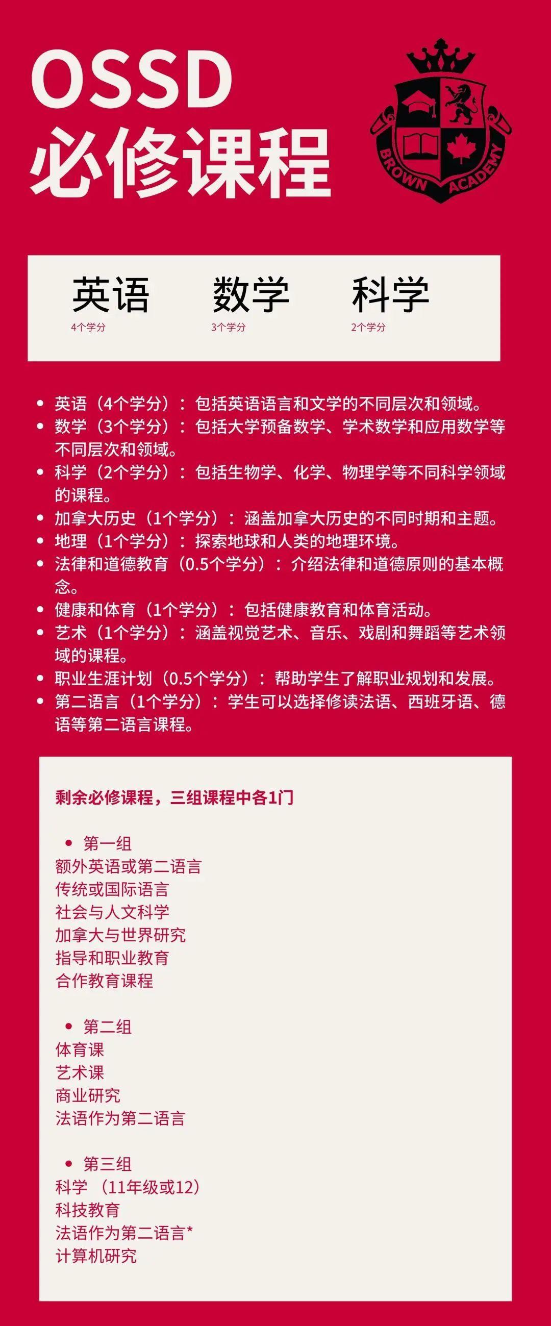 OSSD | 关于OSSD毕业要求说的30个学分，这一篇讲得最清楚 - 知乎