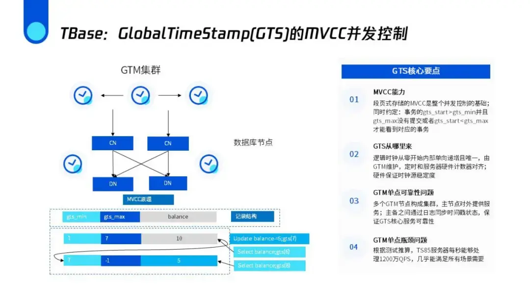 首款国产开源数据库TBase核心架构演进 - 知乎
