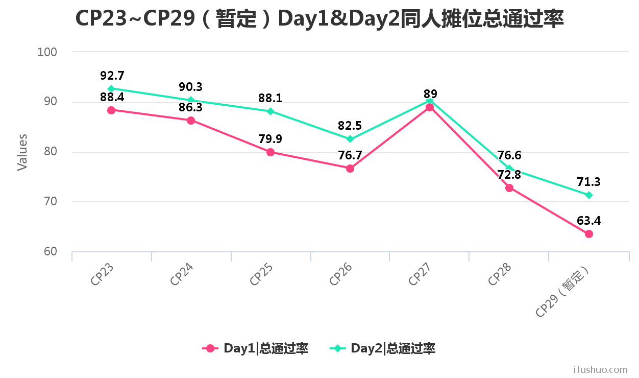 同人展霸主ComicMarket是如何审摊的？——以及对CP29的些许建议 - 知乎