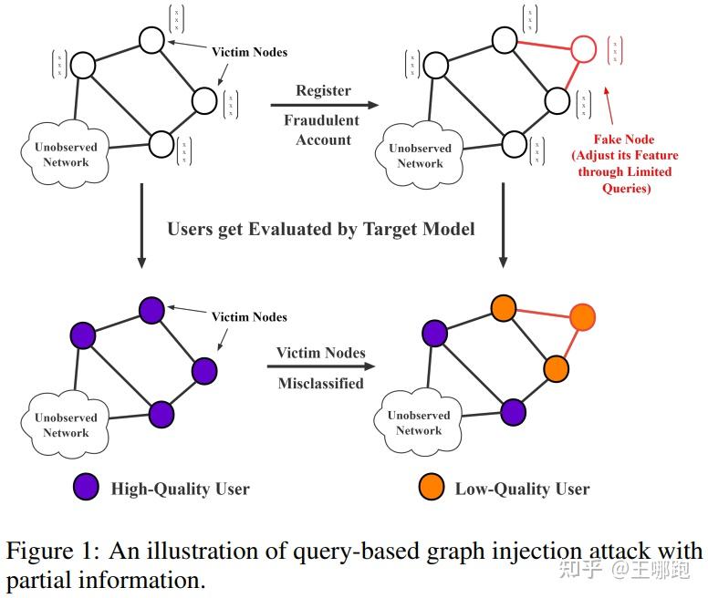 阅读笔记：22-IJCAI-CLUSTER ATTACK: Query-based Adversarial Attacks on Graphs with Graph-Dependent ...