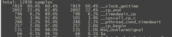 gperftools 编译教程 - 知乎