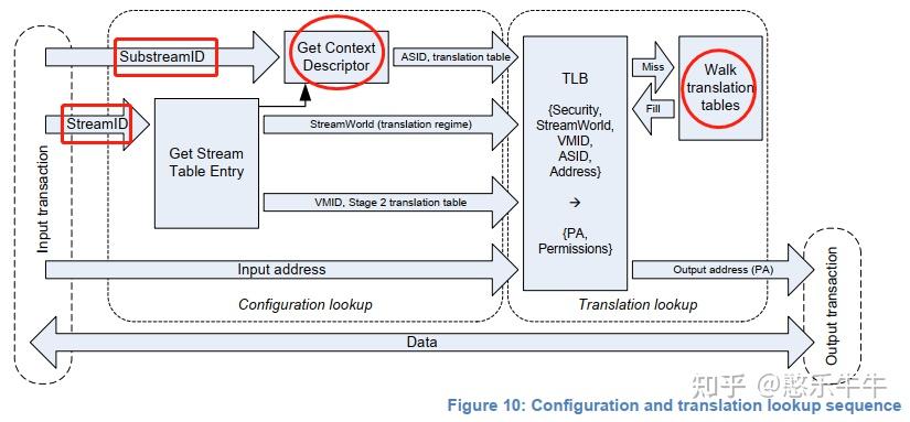 ARMv8虚拟化系统概述 - 知乎
