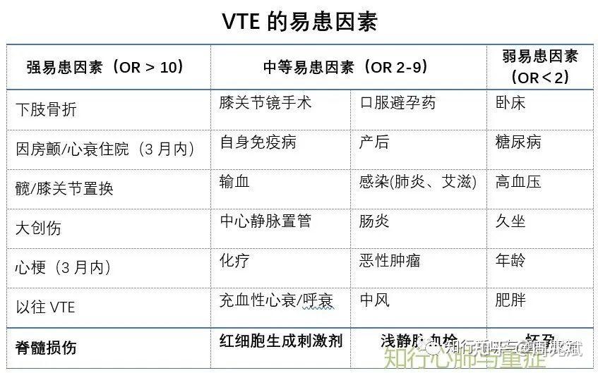 肺栓塞的病理生理及诊断依据（附指南） - 知乎