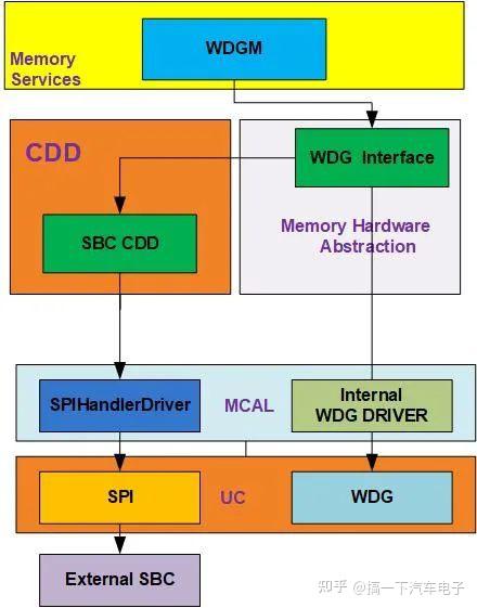 01 CP AUTOSAR Overview - 知乎