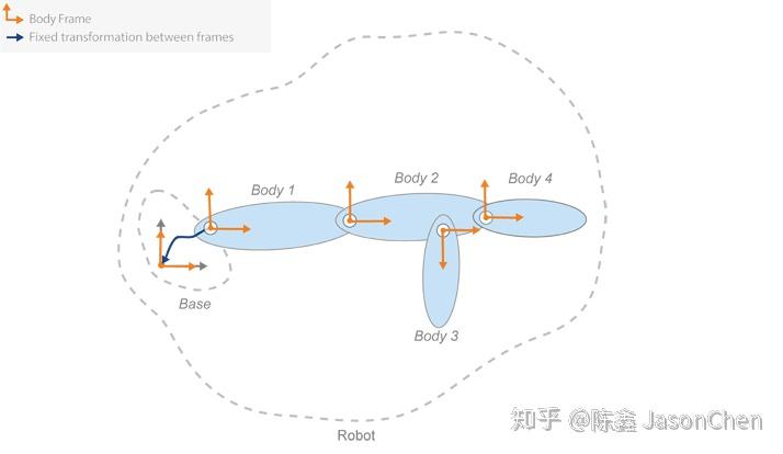 《Matlab - Robotics System Toolbox》学习笔记(1) - 知乎
