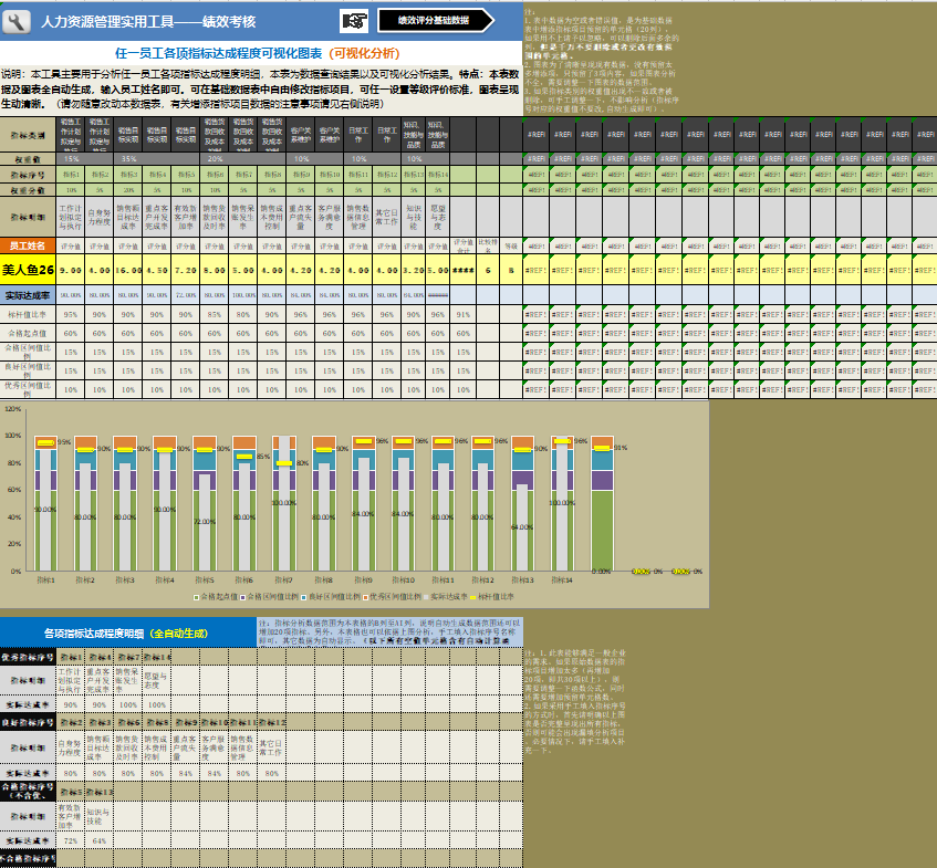 60份KPI绩效考核资料包：包含KPI考核表格、KPI设计考核PPT方案 - 知乎