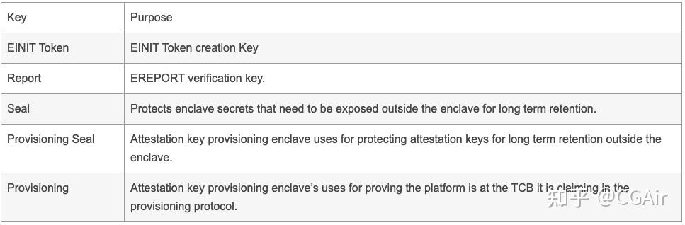 Intel SGX 入门到精（fang）通（qi）—— DCAP 认证 - 知乎