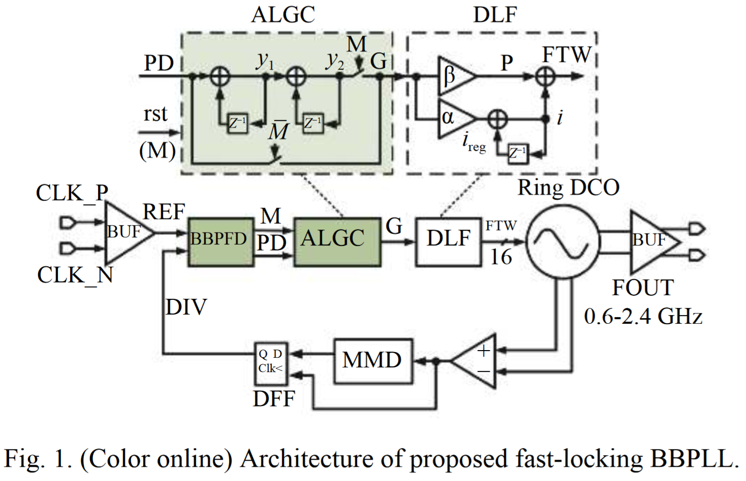 A fast-locking bang-bang phase-locked loop with adaptive loop gain ...