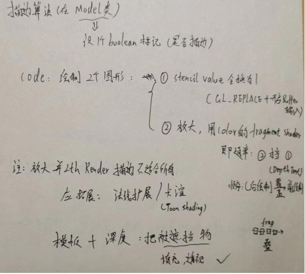 OpenGL（十九）：Stencil Testing - 知乎