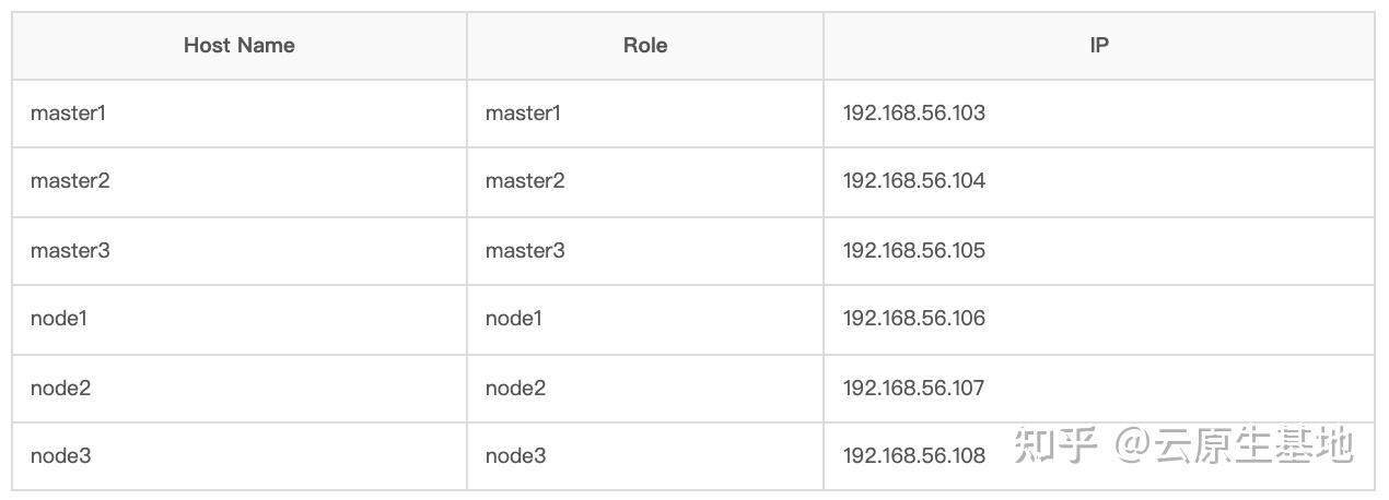 Kubernetes V1140高可用master集群部署（使用kubeadm，离线安装） 知乎 