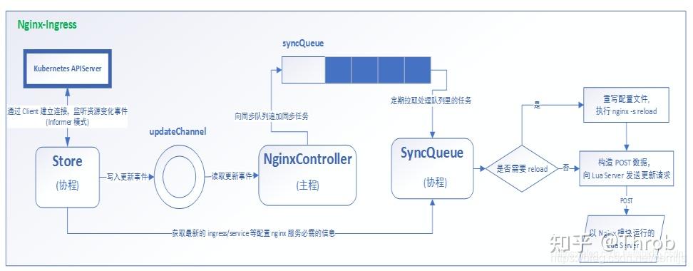 kubernetes系列-ingress(k8s) - Throb_JL - 博客园