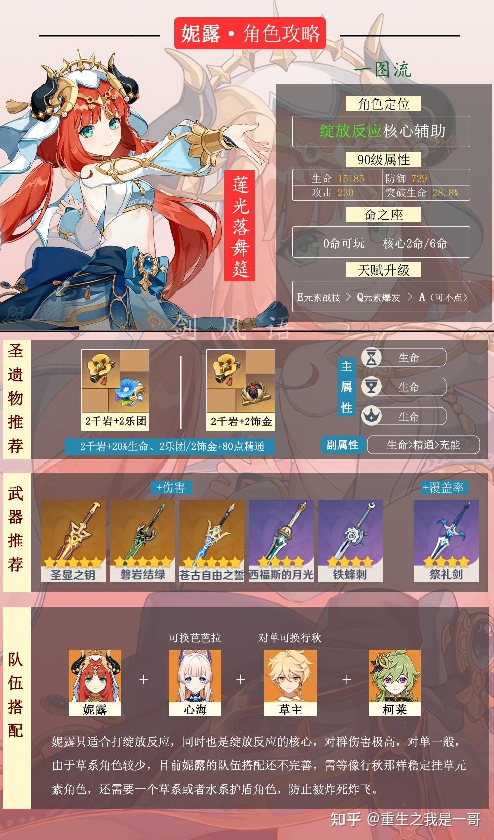妮露角色攻略，独特的机制，绽放必选辅助，阵容搭配解析 知乎 