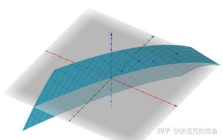 GAMES102笔记——函数拟合(4) - 知乎