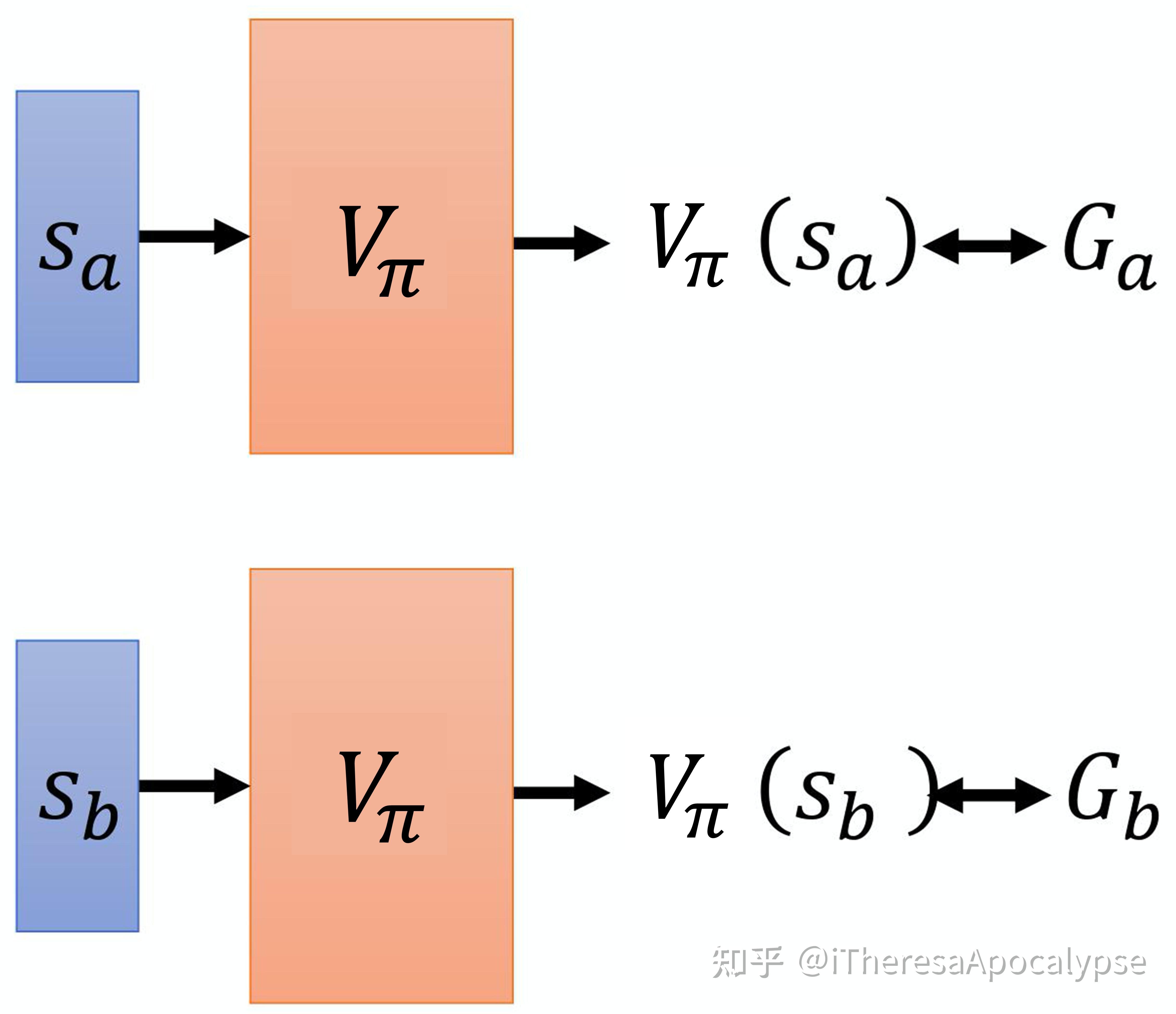 强化学习6：DQN(深度Q网络） - 知乎