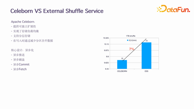 丁香园大数据基于 Apache Kyuubi / Celeborn 的实践 - 知乎