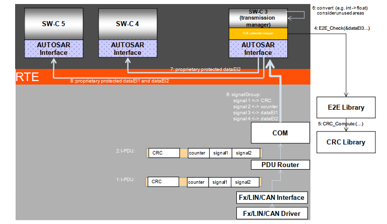 AUTOSAR E2E学习笔记 - 知乎