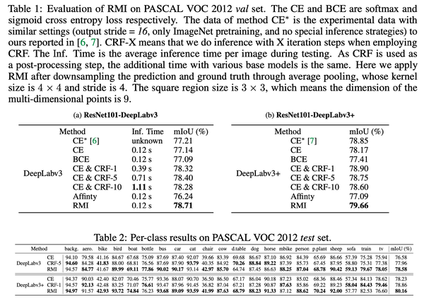 [NIPS2019] Region Mutual Information Loss for Semantic Segmentation - 知乎