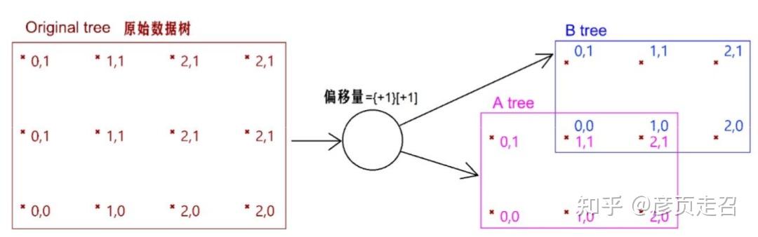 grasshopper_数据结构与算法_Relative Item - 知乎