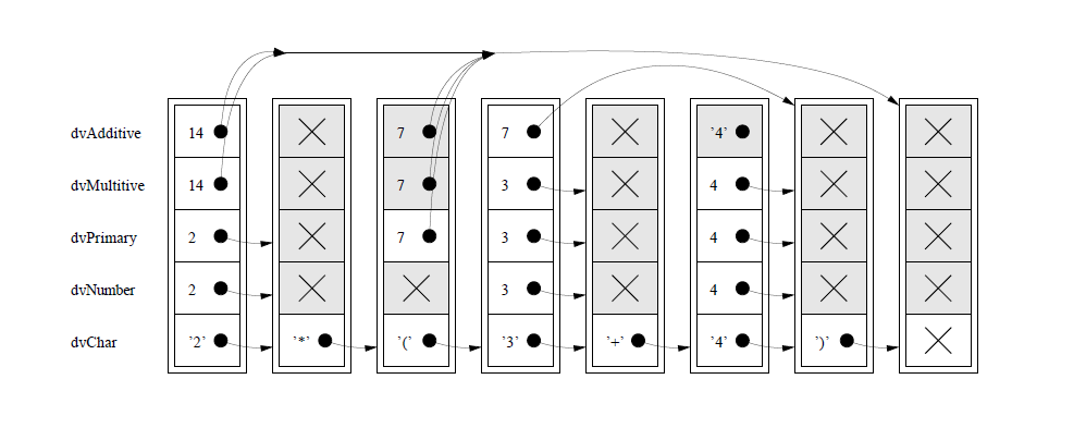 Packrat Parsing 回溯式线性时间语法分析 - 知乎