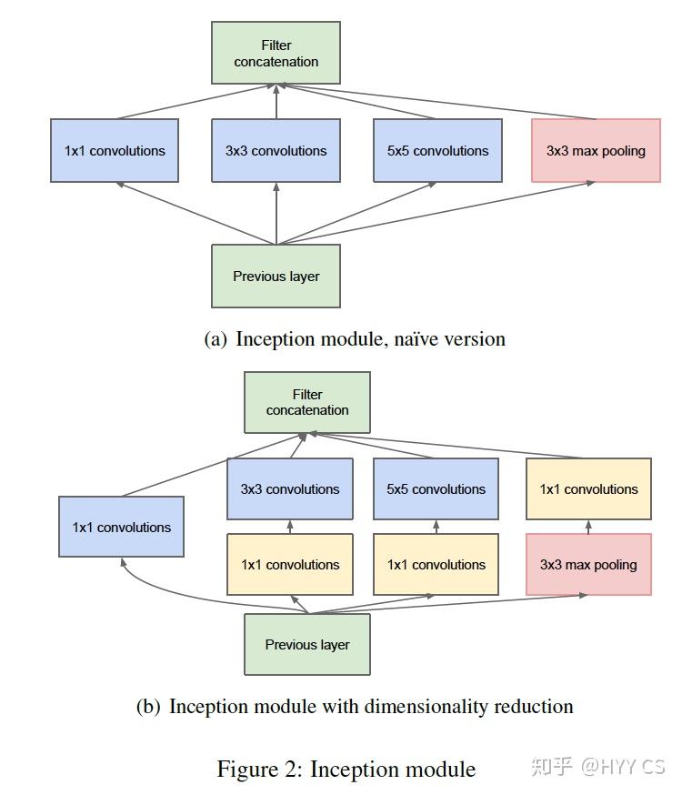 视频理解-I3D: Two-Stream Inflated 3D ConvNet - 知乎