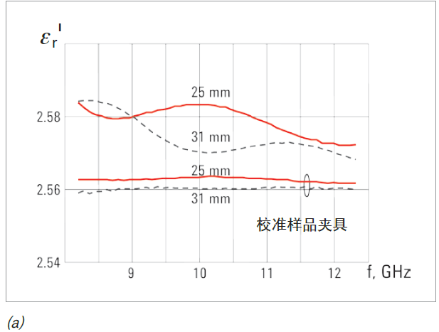 介电材料测量基础 - 知乎