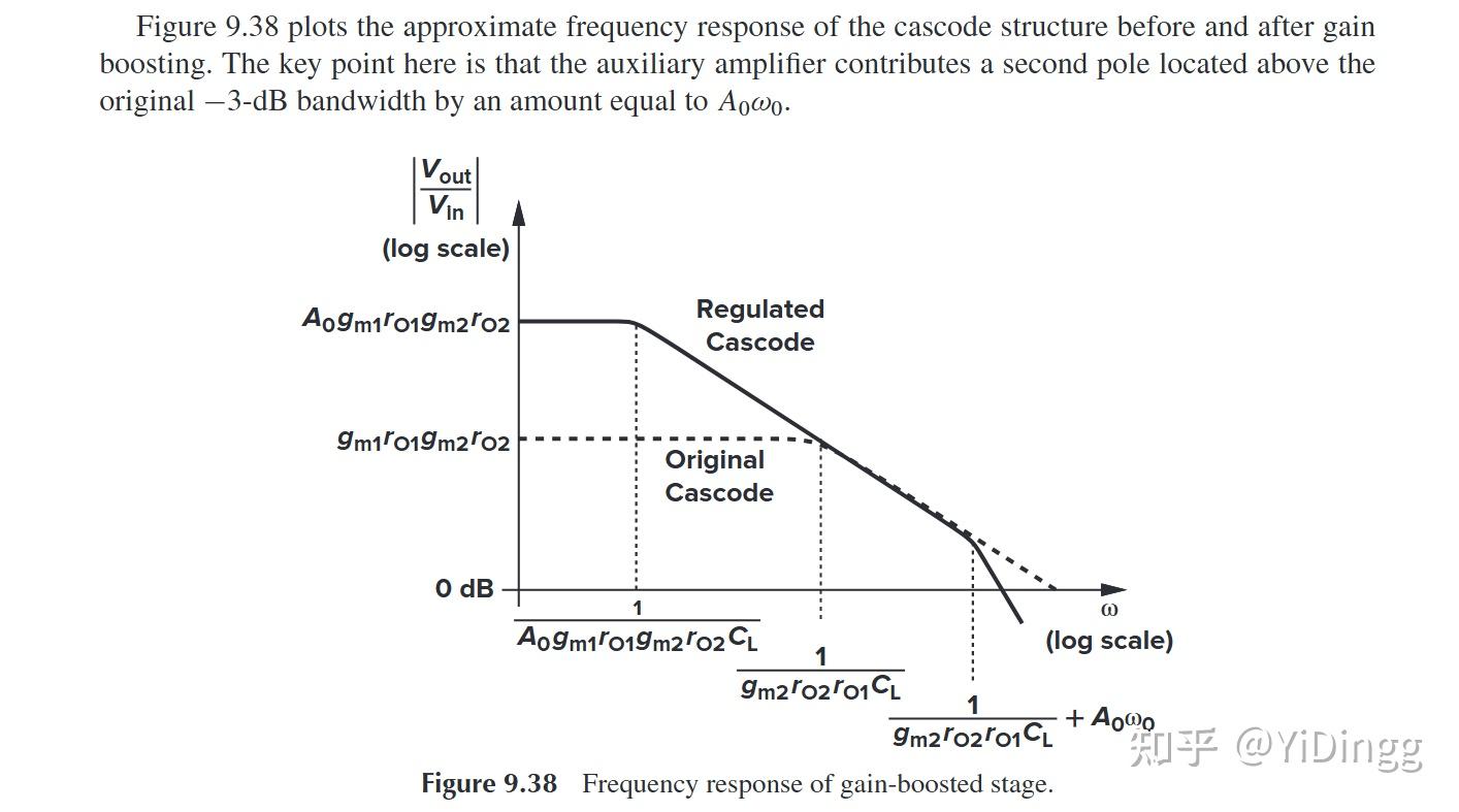 模拟 CMOS 集成电路：运放增益提升技术 (Gain-Boosting Techniques) - 知乎