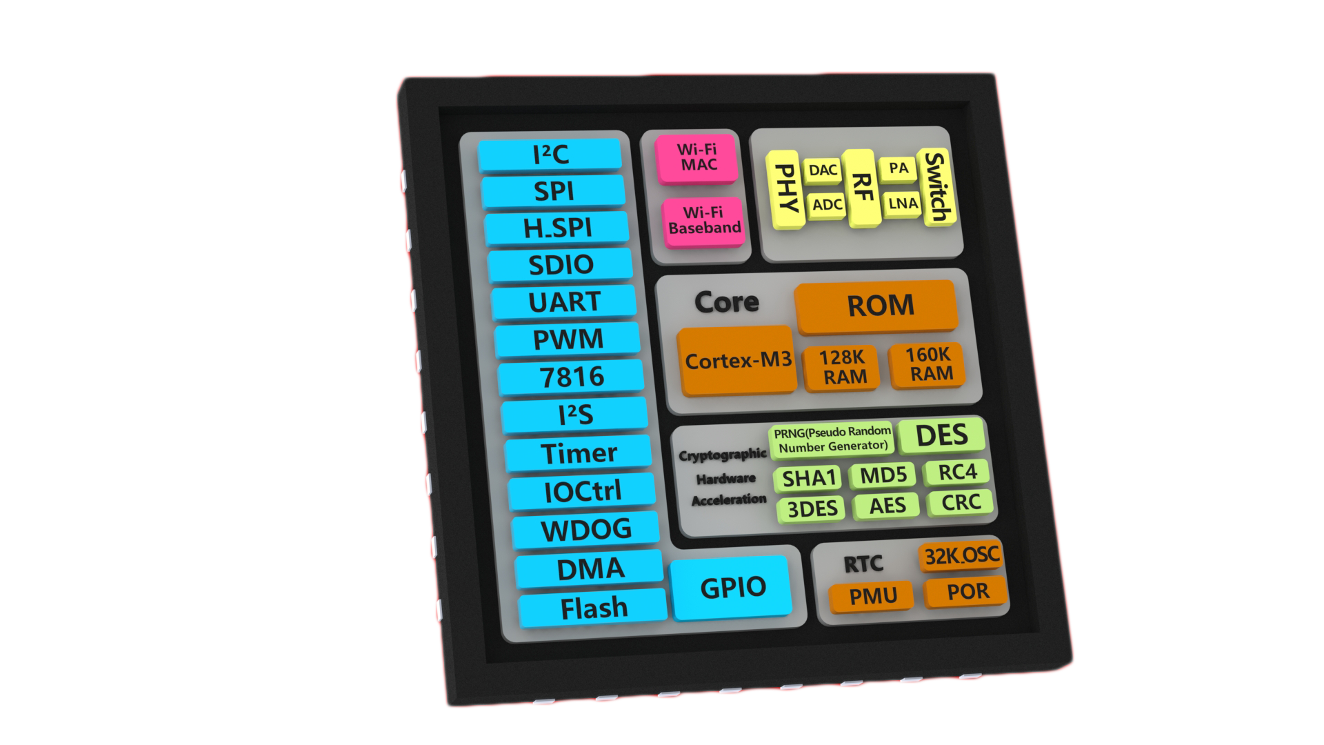 国产芯片发力！联盛德重磅发布嵌入式 Wi-Fi SoC 芯片W600 - 知乎
