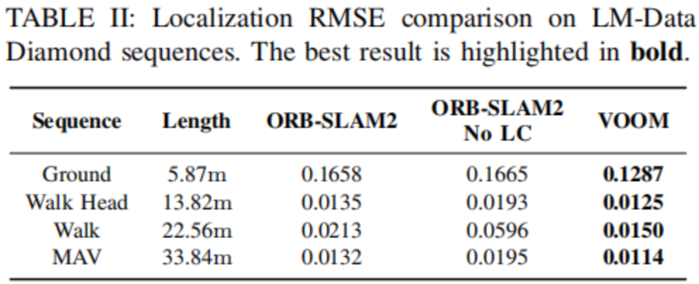 VOOM：面向目标的SLAM方法再升级？ - 知乎