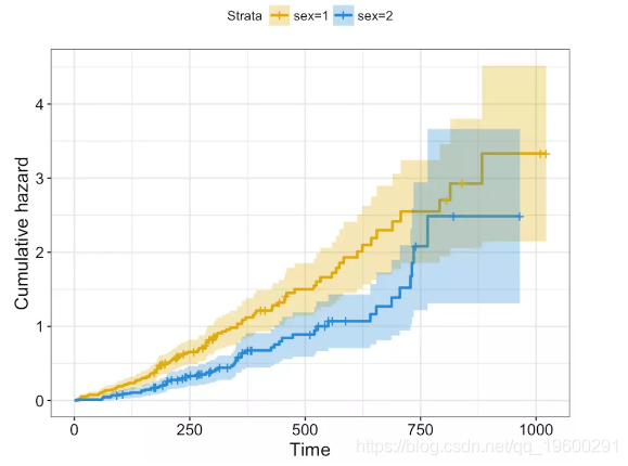 拓端tecdat|R语言生存分析可视化分析 - 知乎