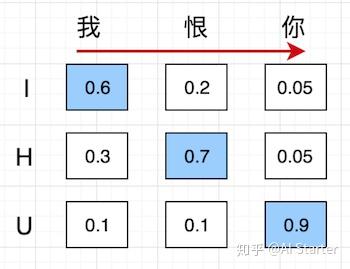 如何通俗的理解beam search？ - 知乎