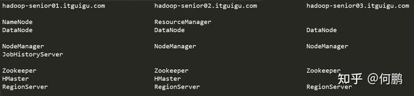 HUE工具使用 - 知乎